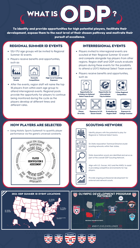ODP - USYS - PA West