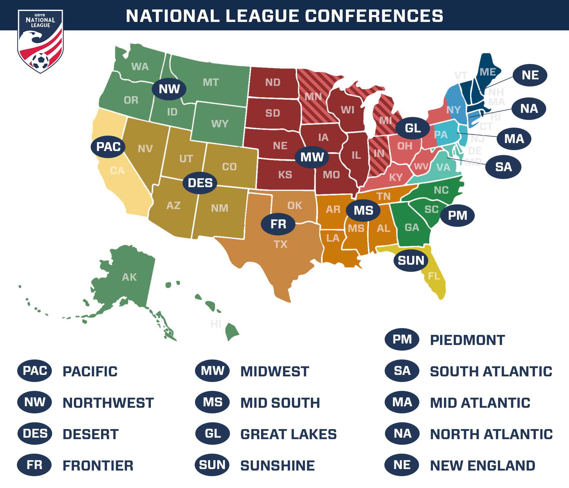 National League - USYS - PA West