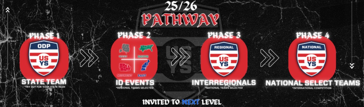 ODP - USYS - PA West